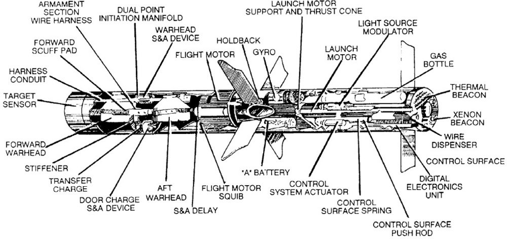 从《少女前线》说起：重装小队陶式反坦克导弹小传 | 机核 GCORES