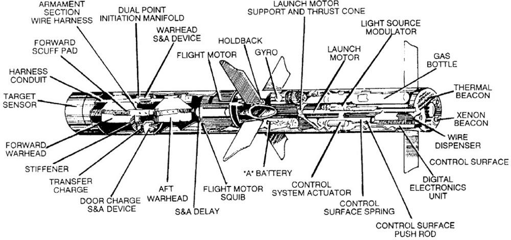 从《少女前线》说起：重装小队陶式反坦克导弹小传 | 机核 GCORES