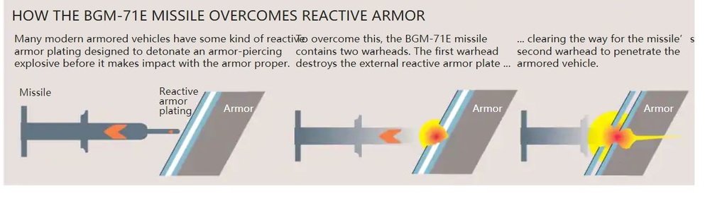 从《少女前线》说起：重装小队陶式反坦克导弹小传 | 机核 GCORES