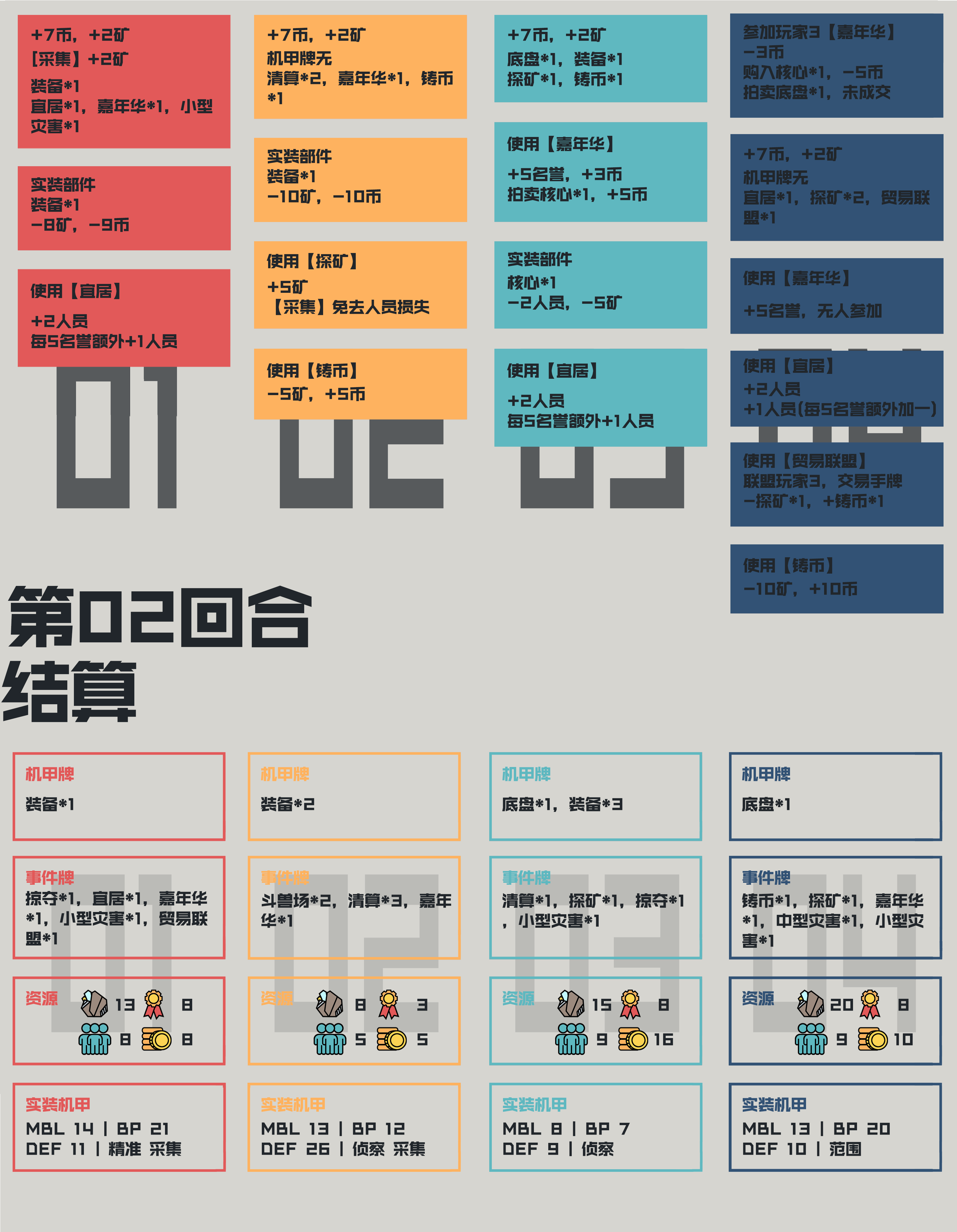 Gear Carnival 游戏试玩记录 20230613-3楼猫