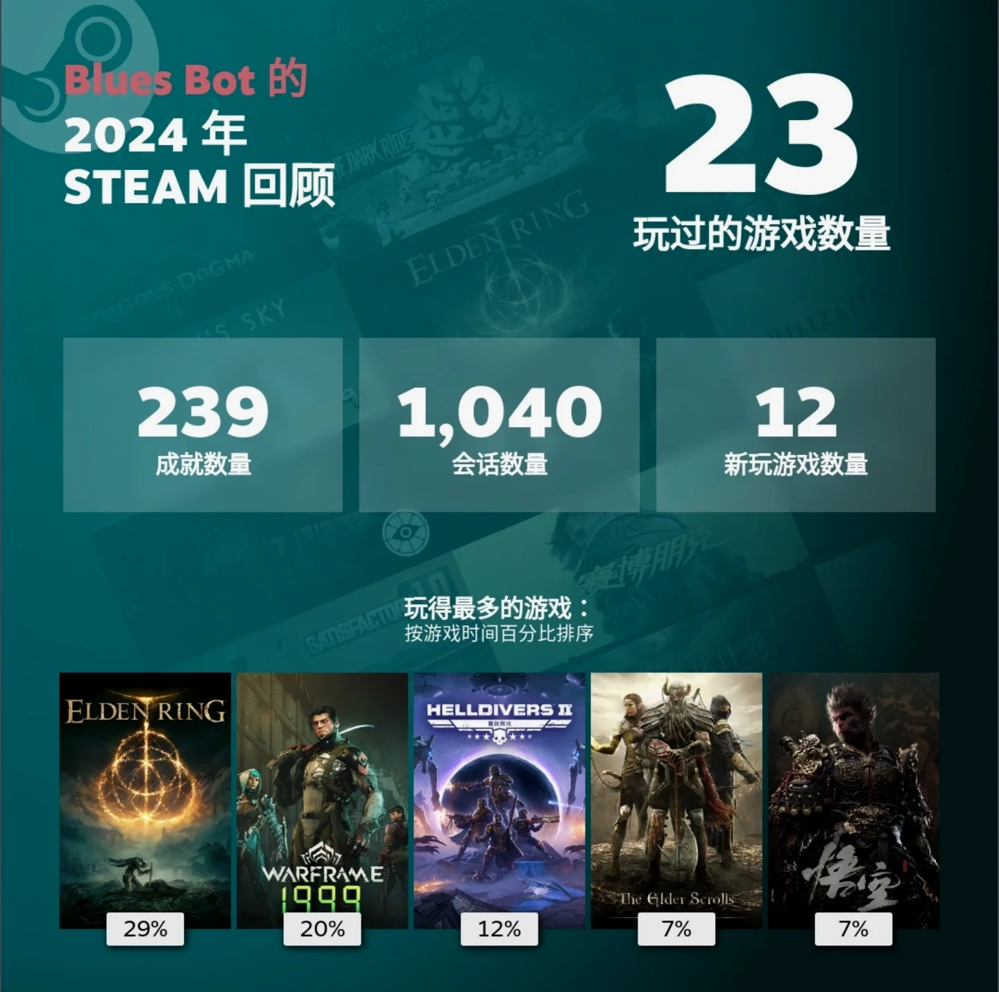 法环dlc打了3遍（无缝联机两遍），法魂mod无缝联机整了200小时叭。 今年也就一个地狱老司机，一... | 机组 | 机核 GCORES