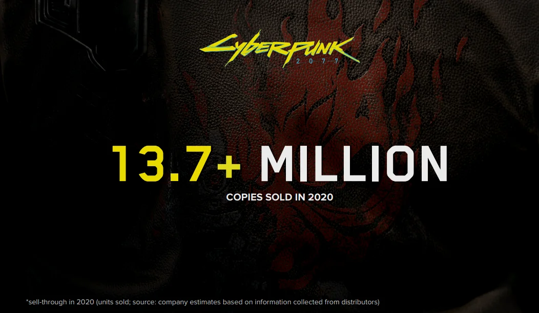 CDPR发布年度财报，《赛博朋克2077》销量超1370万份 | 机核 GCORES