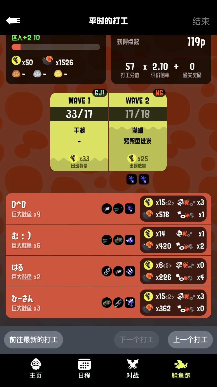 gcores