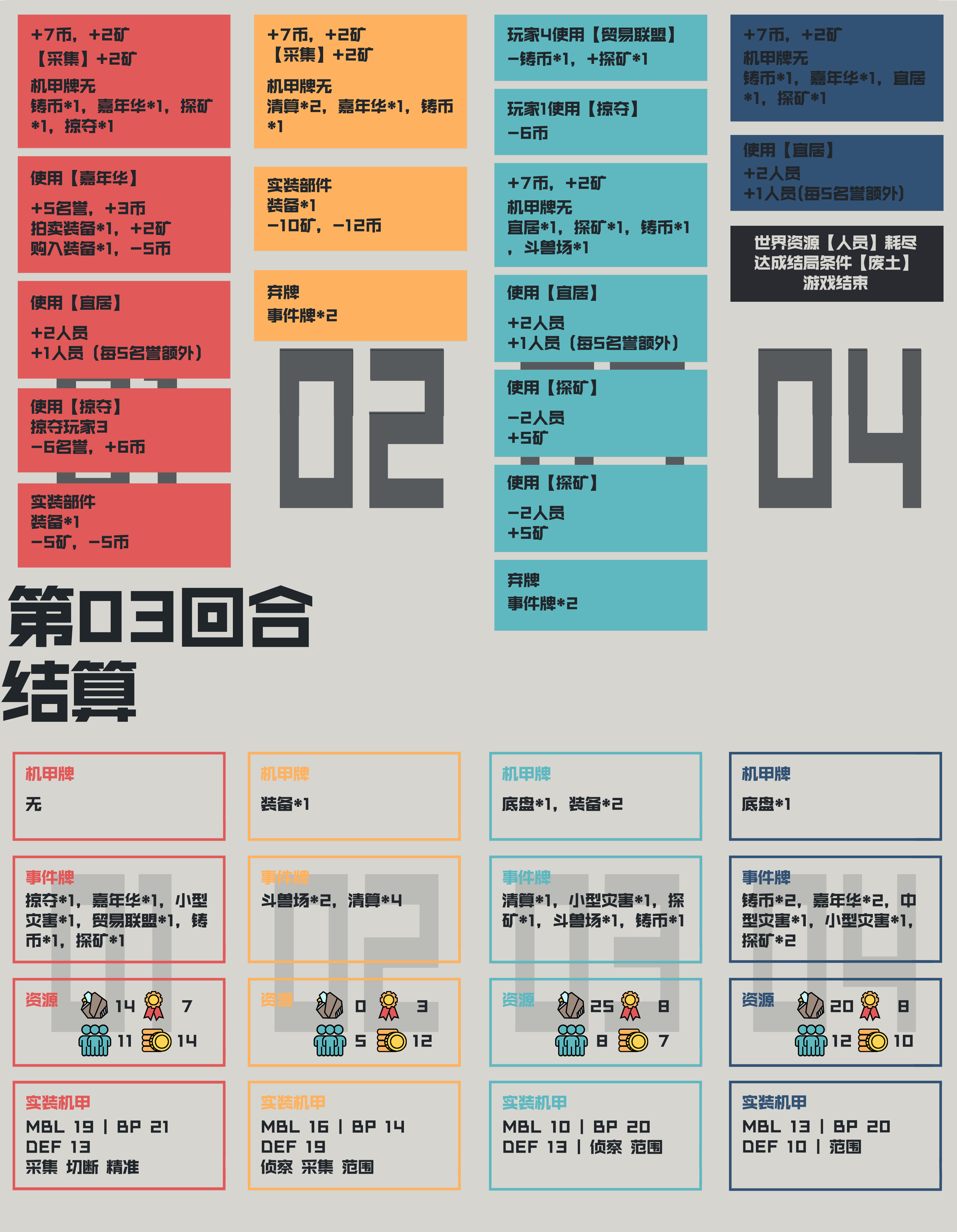 Gear Carnival 游戏试玩记录 20230613-3楼猫