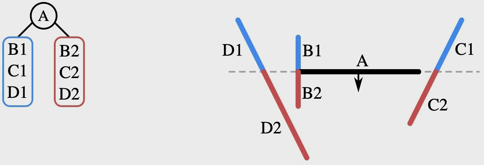 译介｜BSP技术是如何被发现并应用在《DOOM》中的？ | 机核 GCORES