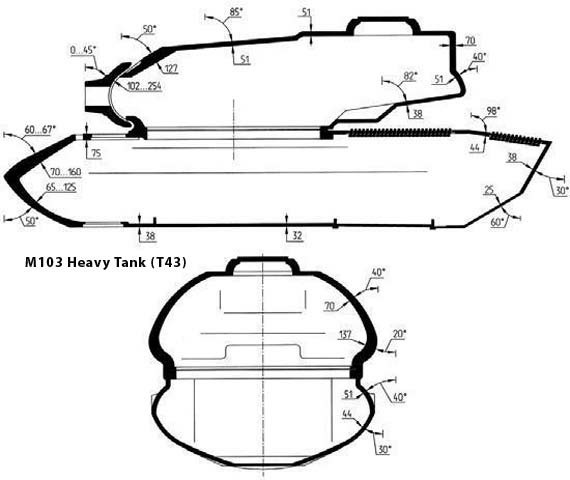 美利坚冷战重骑——M103重型坦克（上篇） | 机核 GCORES